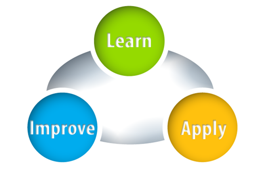 learn-apply-improve-521x350 - WSI Axon | Digital Marketing Agency